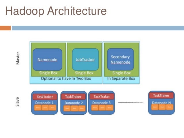Hadoop bigdata overview