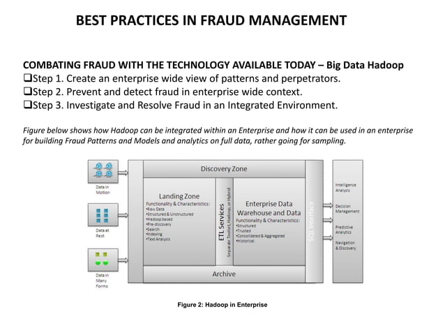 Hadoop BIG Data - Fraud Detection with Real-Time Analytics | PDF