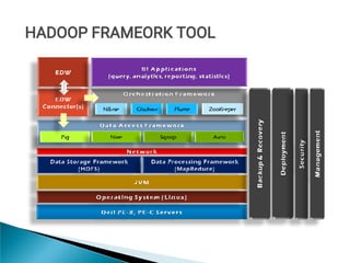 Hadoop Maharajathi,II-M.sc.,Computer Science,Bonsecours college for women | PPT