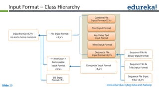 Bulk Loading Into HBase With MapReduce | PDF