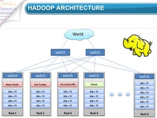 HADOOP DISTRIBUTED FILE SYSTEM AND MAPREDUCE | PPTX