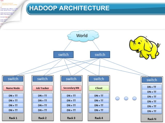 HADOOP DISTRIBUTED FILE SYSTEM AND MAPREDUCE | PPT HADOOP DISTRIBUTED FILE SYSTEM AND MAPREDUCE | PPT