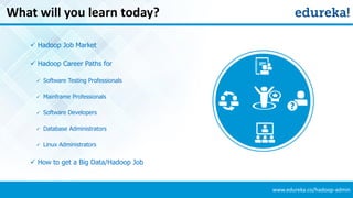 Hadoop Career Path and Interview Preparation | PPT
