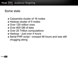 Hadoop Integration in Cassandra | PDF