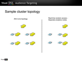 Hadoop Integration in Cassandra | PDF