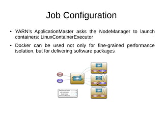 Hadoop Cluster on Docker Containers | PPT
