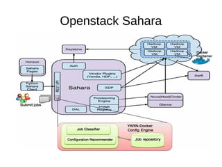 Hadoop Cluster on Docker Containers | PPT