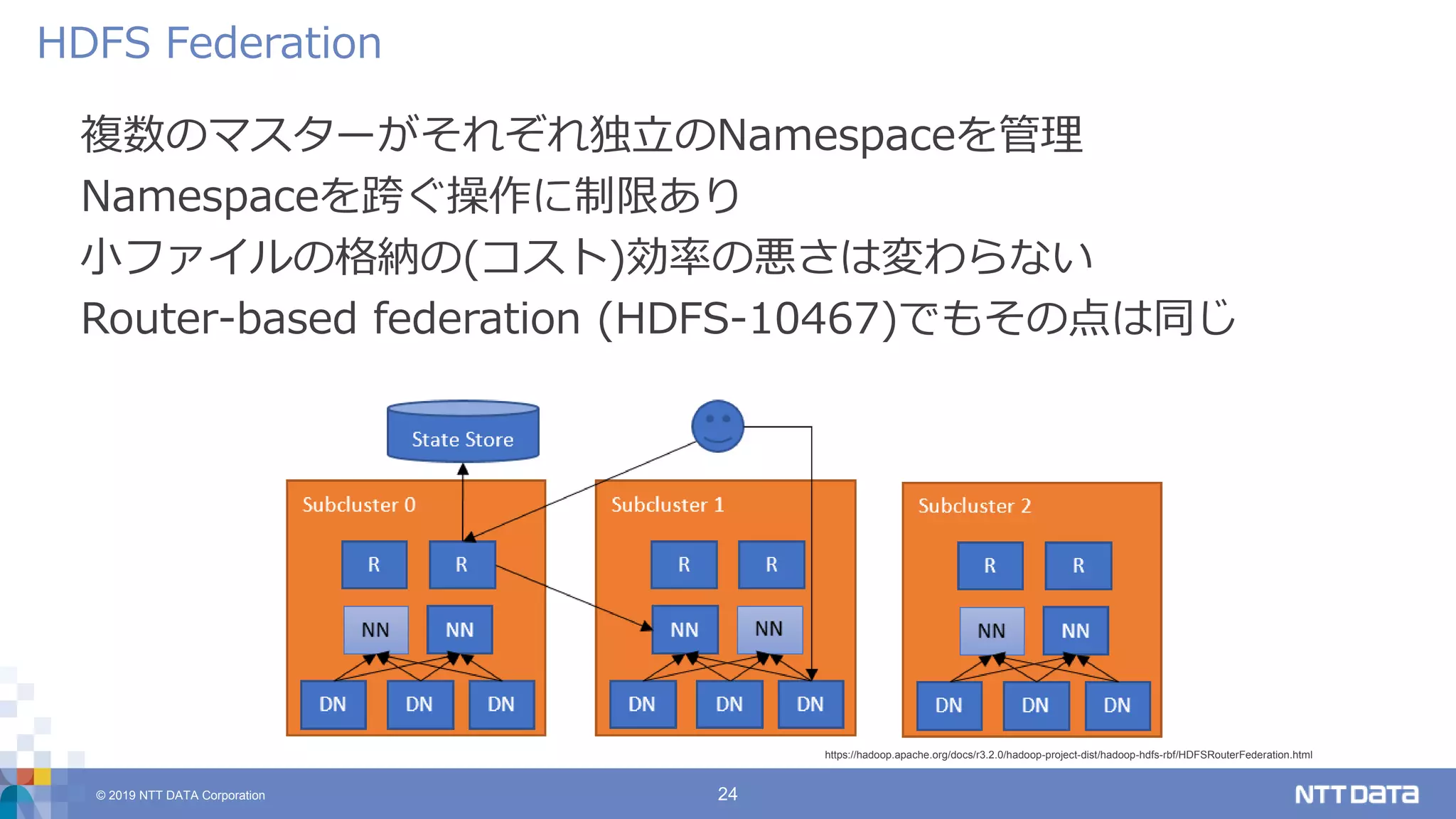 Hadoop Compatible File Systems (Azure編) (セミナー「Big Data Developerに贈る第二弾 ...