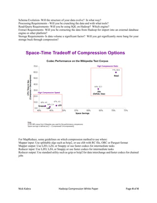 Hadoop compression strata conference | PDF