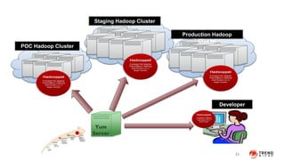 HadoopCon- Trend Micro SPN Hadoop Overview | PPTX