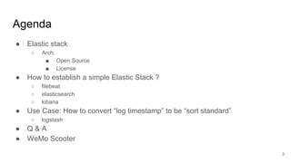 Hadoop con2016 - Implement Real-time Centralized logging System by Elastic Stack | PPT