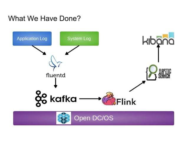 Log Event Stream Processing In Flink Way | PPT