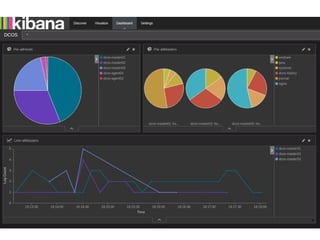 Log Event Stream Processing In Flink Way | PDF | Computing | Technology & Computing