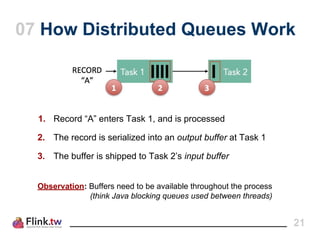 Apache Flink Training Workshop @ HadoopCon2016 - #1 System Overview | PPT