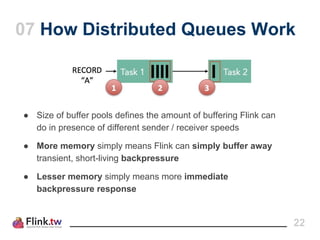 Apache Flink Training Workshop @ HadoopCon2016 - #1 System Overview | PPT