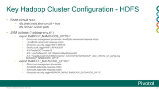 Hadoop configuration & performance tuning | PPTX