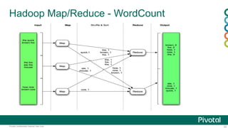 Hadoop configuration & performance tuning | PPTX