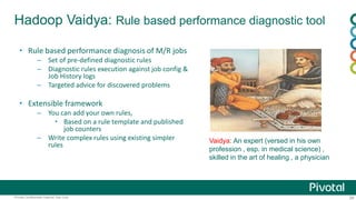 Hadoop configuration & performance tuning | PPTX