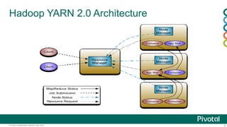 Hadoop configuration & performance tuning | PPTX