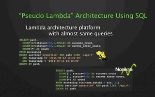 Lambda Architecture Using SQL | PPT