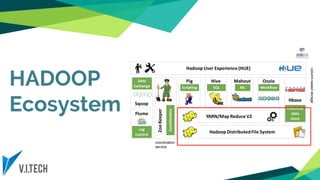 Hadoop core concepts | PDF