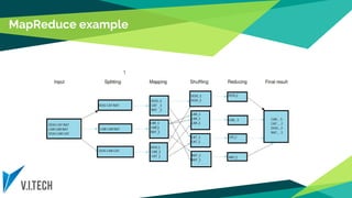 Hadoop core concepts | PDF