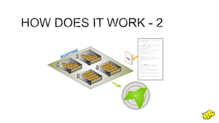 Apache Hadoop - A Deep Dive (Part 1 - HDFS) | PPT