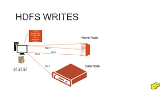Apache Hadoop - A Deep Dive (Part 1 - HDFS) | PPT