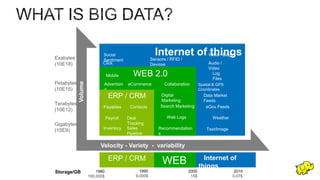 Apache Hadoop - A Deep Dive (Part 1 - HDFS) | PPT