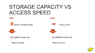 Apache Hadoop - A Deep Dive (Part 1 - HDFS) | PPT