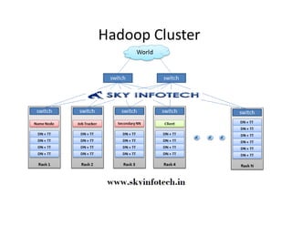Hadoop course & training center | PPT