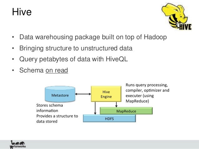 Hadoop Demystified + MapReduce (Java and C#), Pig, and Hive Demos