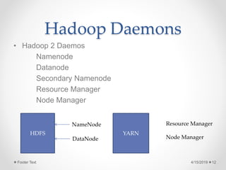 Hadoop development series(1) | PPTX