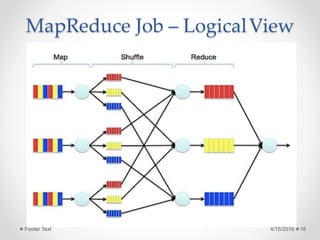 Hadoop development series(1) | PPTX