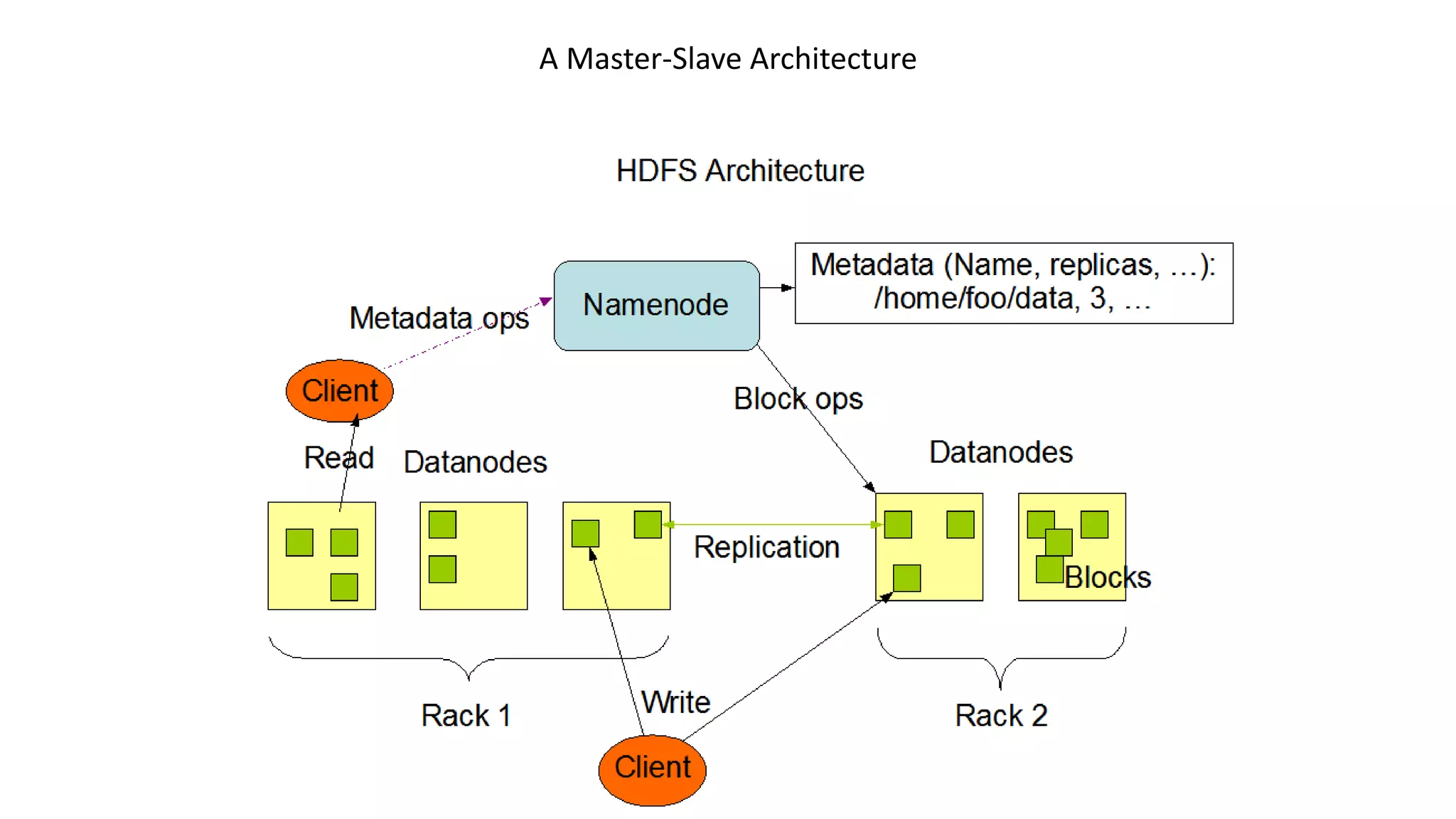 Hadoop Distributed File System | PPTX Hadoop Distributed File System | PPTX