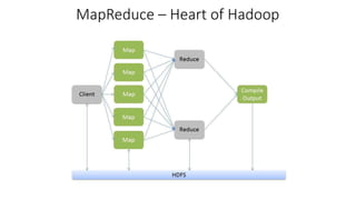 Hadoop Distributed File System | PPTX