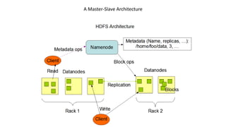 Hadoop Distributed File System | PPTX
