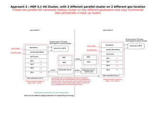 Hadoop disaster recovery | PPT