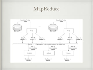 Hadoop distributed computing framework for big data | PDF
