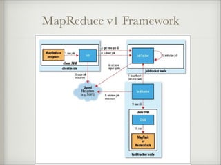 Hadoop distributed computing framework for big data | PDF