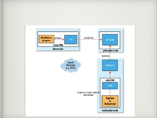 Hadoop distributed computing framework for big data | PDF