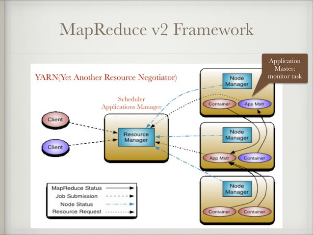 Hadoop distributed computing framework for big data | PPT