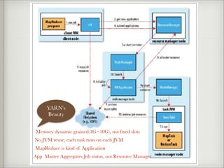 Hadoop distributed computing framework for big data | PDF