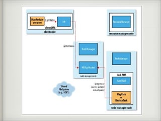 Hadoop distributed computing framework for big data | PDF