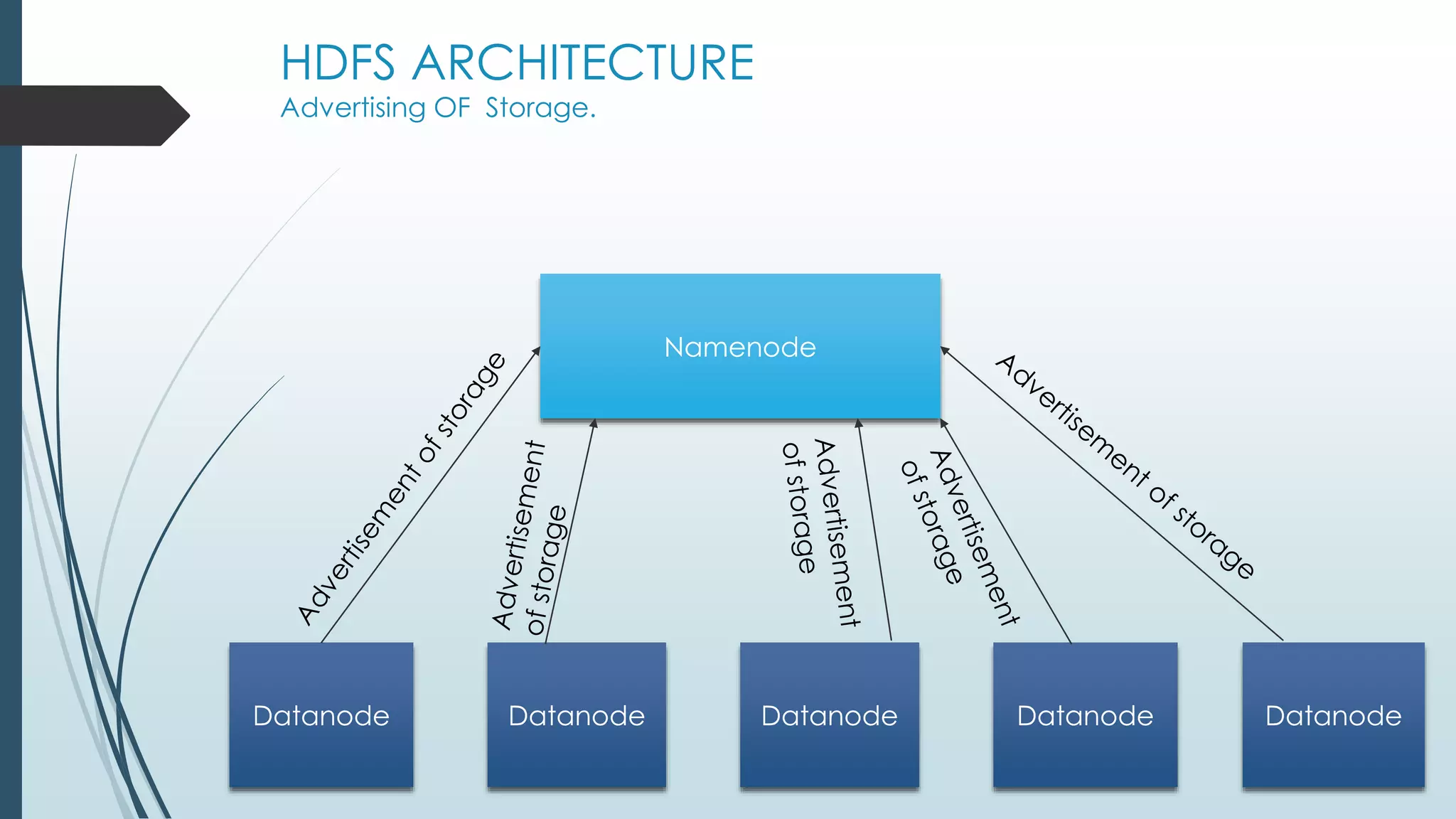 Hadoop distributed file system | PPT