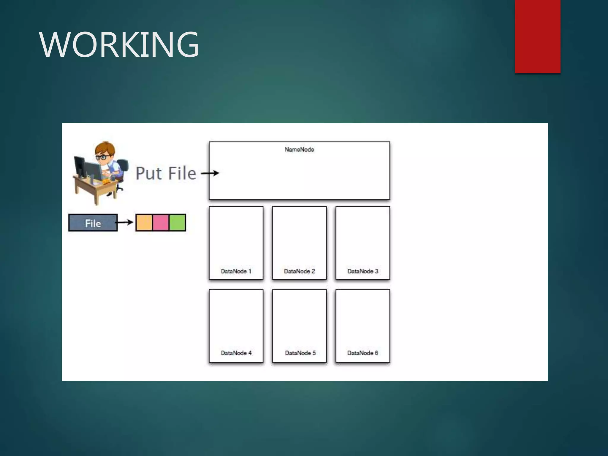 Hadoop Distributed File System Ppt