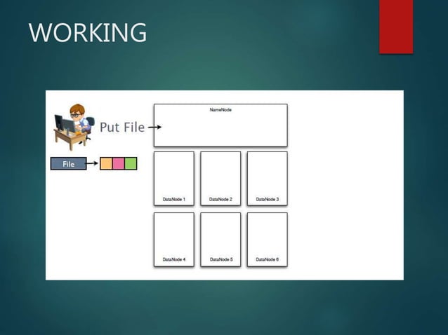 Hadoop distributed file system | PPT