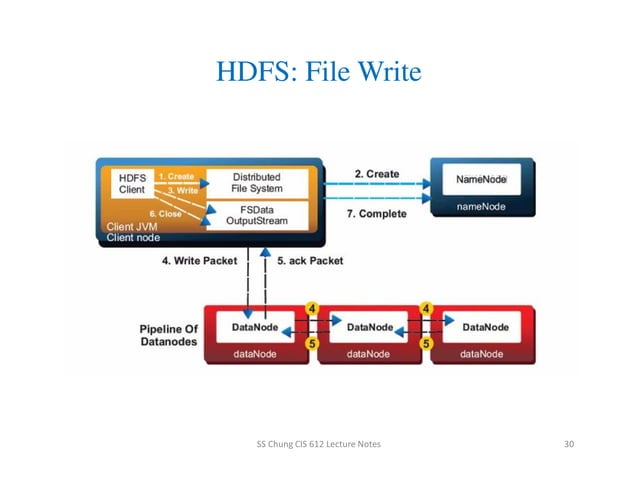Hadoop Distributed file system.pdf