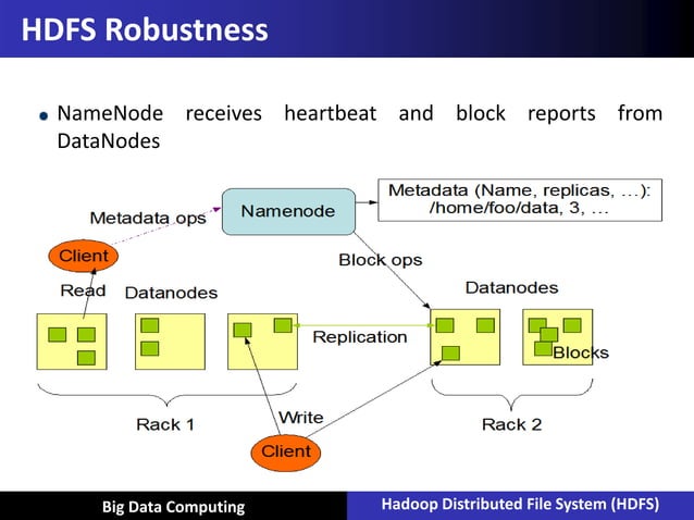 Hadoop Distributed File System in Big data | PPT
