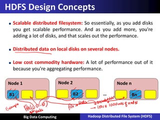 Hadoop Distributed File System in Big data | PPT
